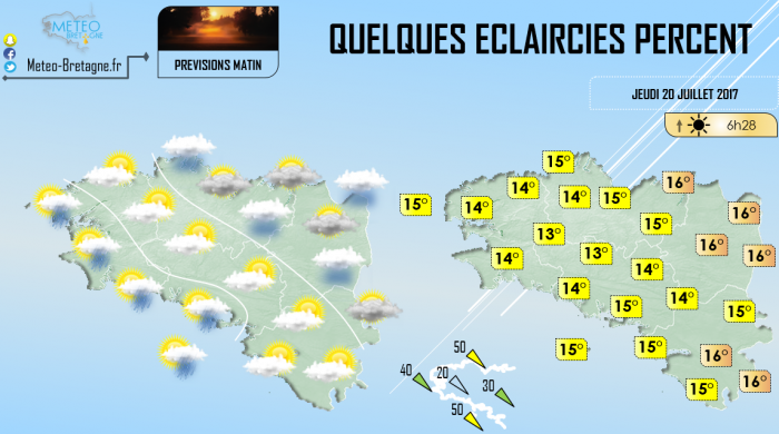 Les éclaircies reviennent - Actualités météo - Météo Bretagne