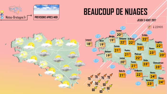 Très océanique - Actualités météo - Météo Bretagne