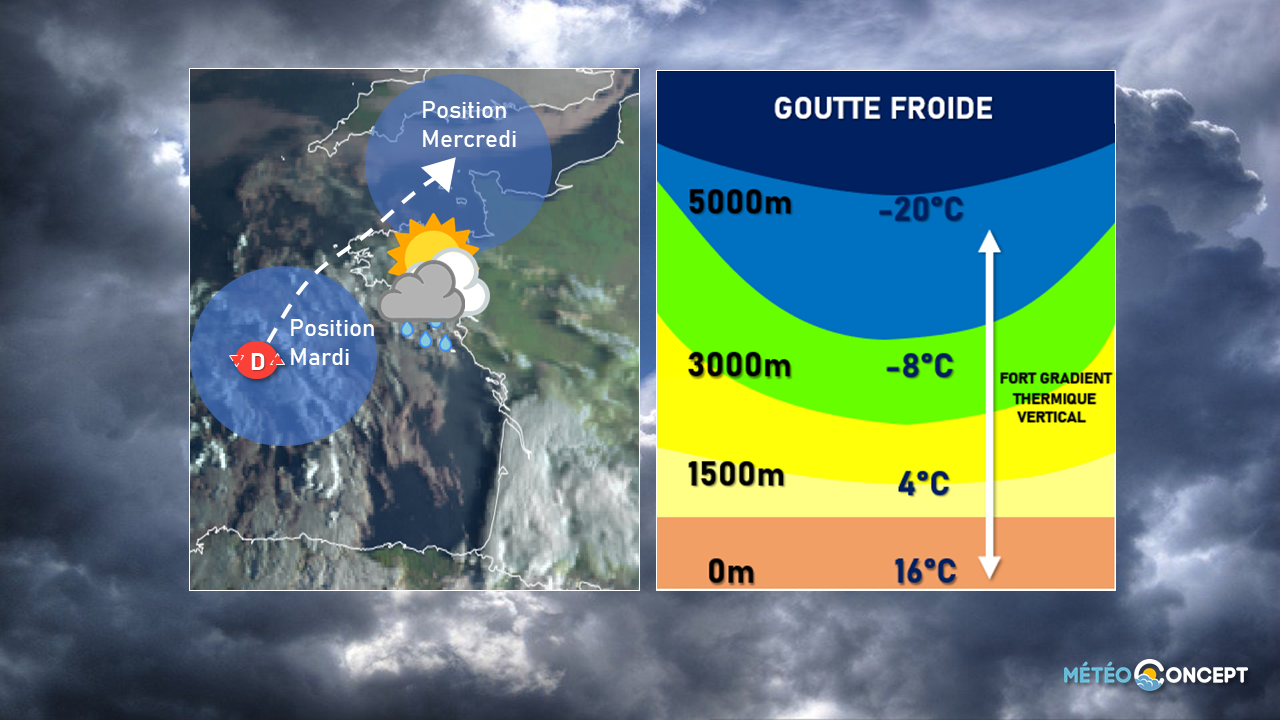 Une goutte froide d'altitude qui rend le temps plus incertain ...